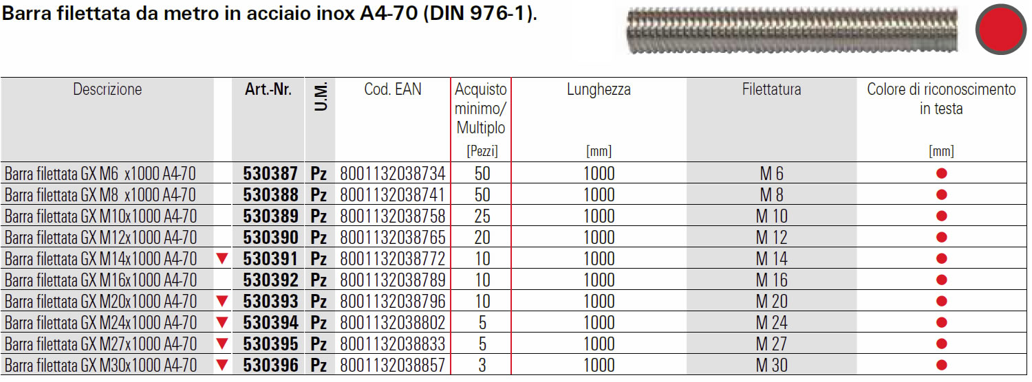 Barra filettata da metro Fischer acciaio inox GX A4-70 [FIS530391 ...