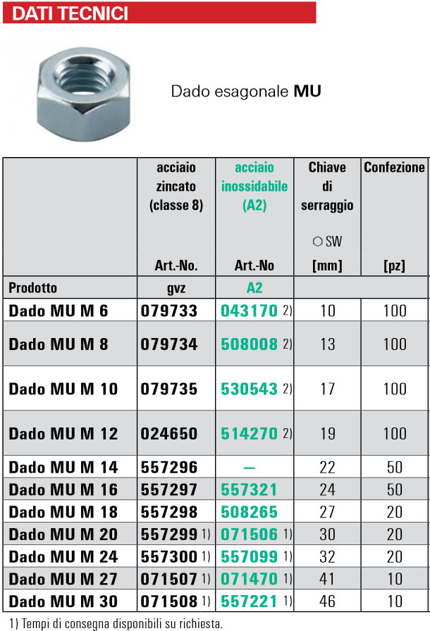 Dado esagonale MU Fischer [FIS79733]
